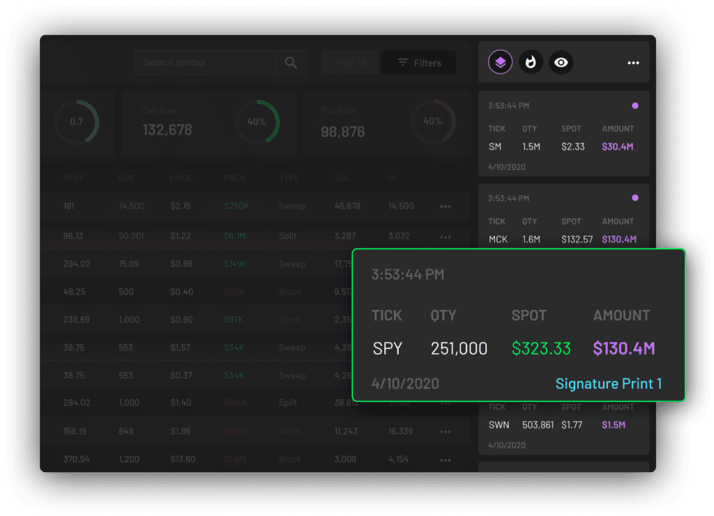 Real Time Options Flow Tracking - Free 7 Day Trial