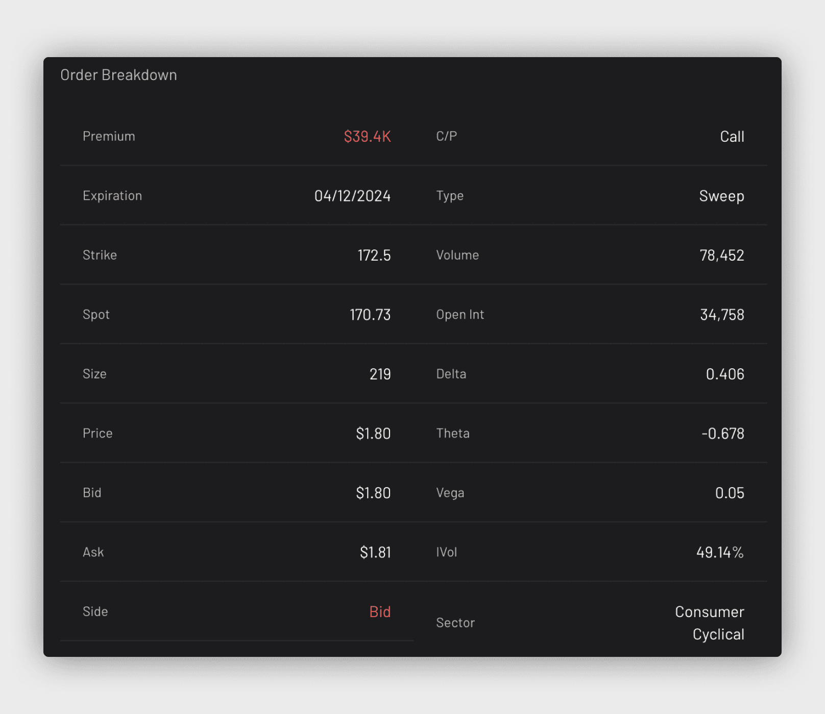 Introducing Advanced Order Details - Cheddar Flow