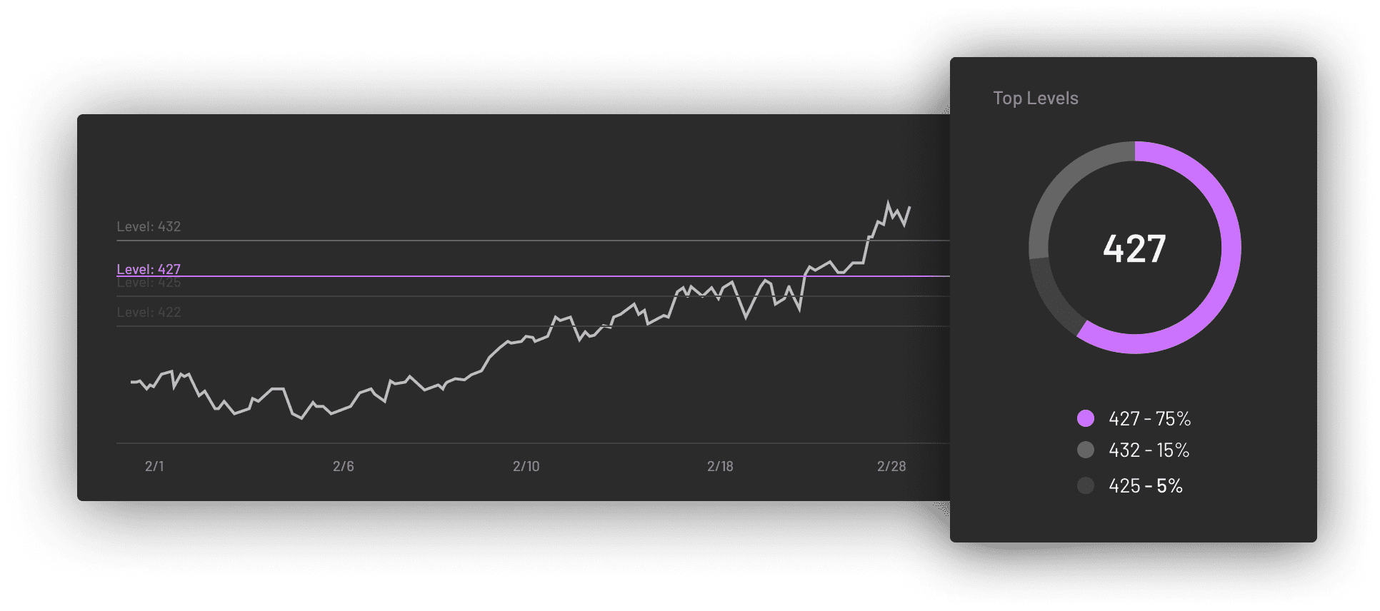 Retail Traders - Cheddar Flow