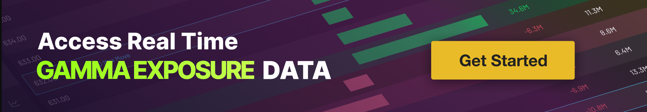 What Is Gamma Exposure? An In-Depth Analysis for Traders - Cheddar Flow